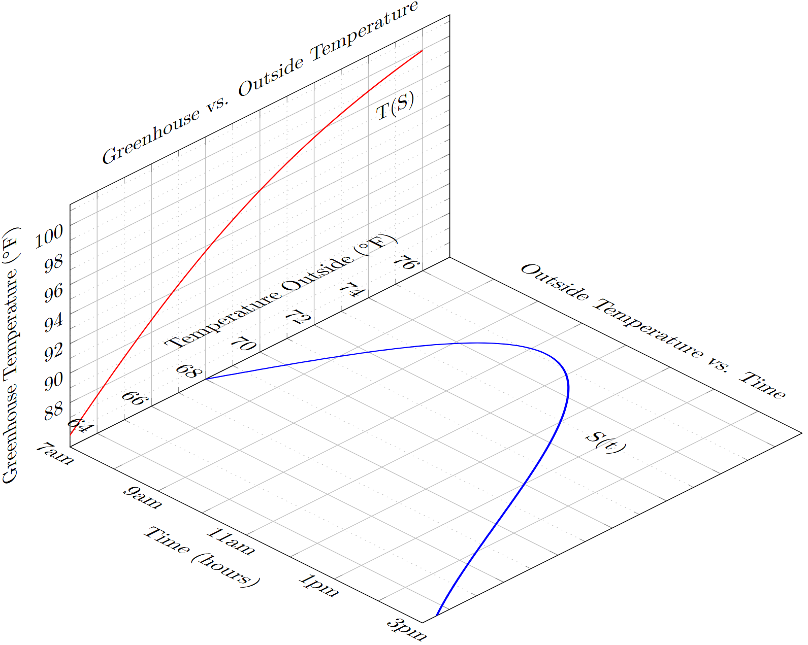 APEX The Chain Rule