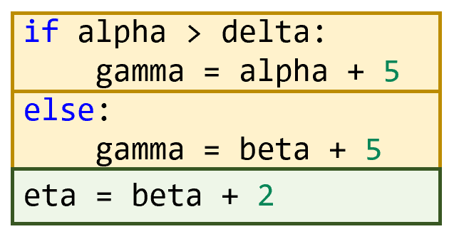 Sequential If-Else Statements