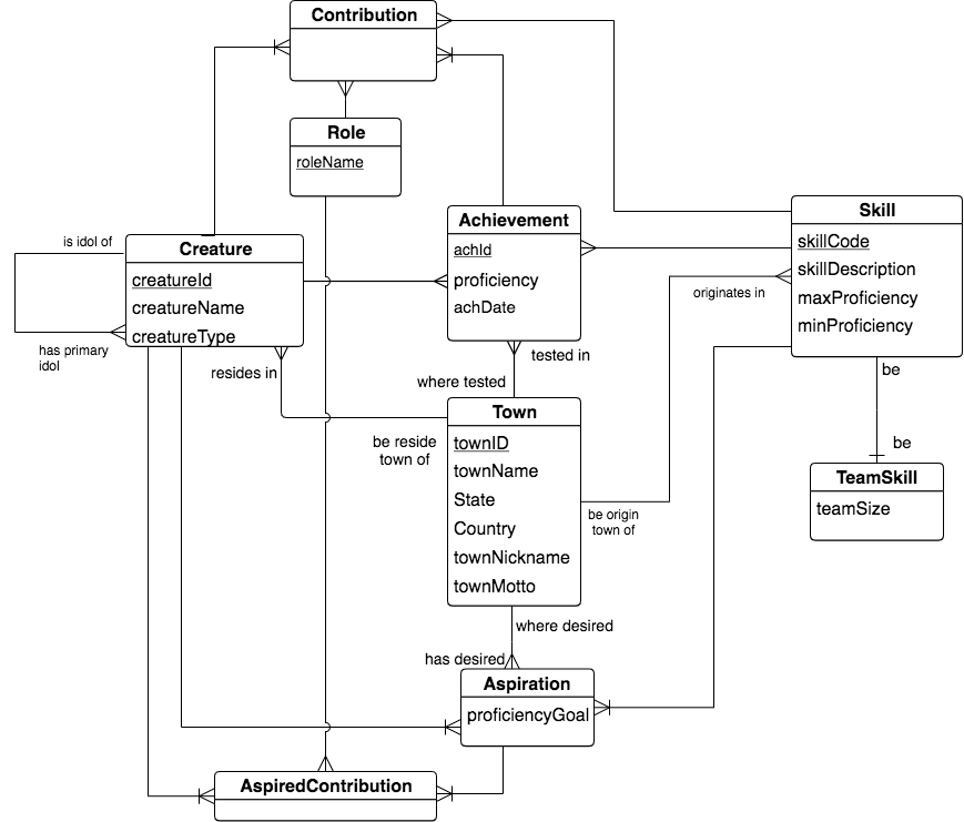 8 1 A Small Example Database Mastering Relational Databases