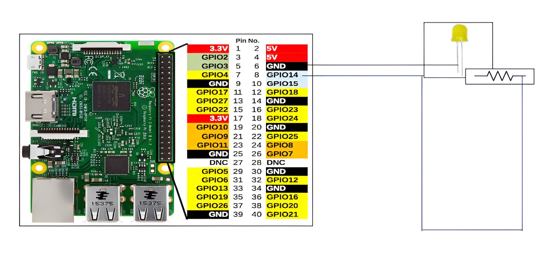 Home Automation System using Raspberry PI