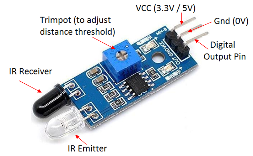 Smart sanitizer dispenser using Arduino