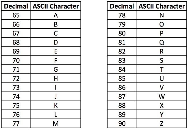 Set 4 AP CSP Teacher