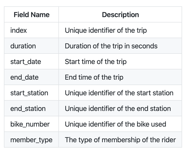Selecting Introduction To Google Sheets And SQL