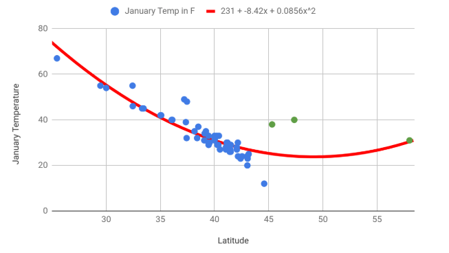 Non Linear Regression Introduction To Google Sheets And SQL