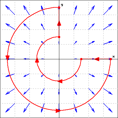 The Idea of a Line Integral