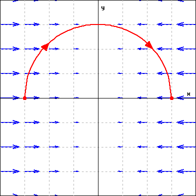 The Idea of a Line Integral