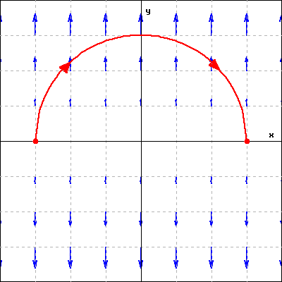 The Idea of a Line Integral