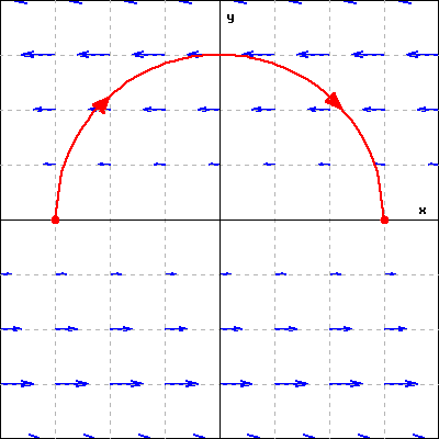 The Idea of a Line Integral