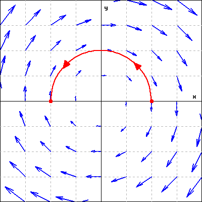 The Idea of a Line Integral