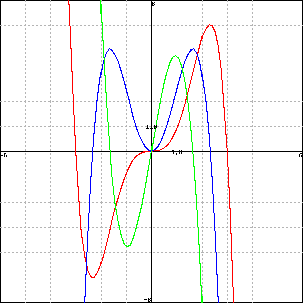 AC The second derivative