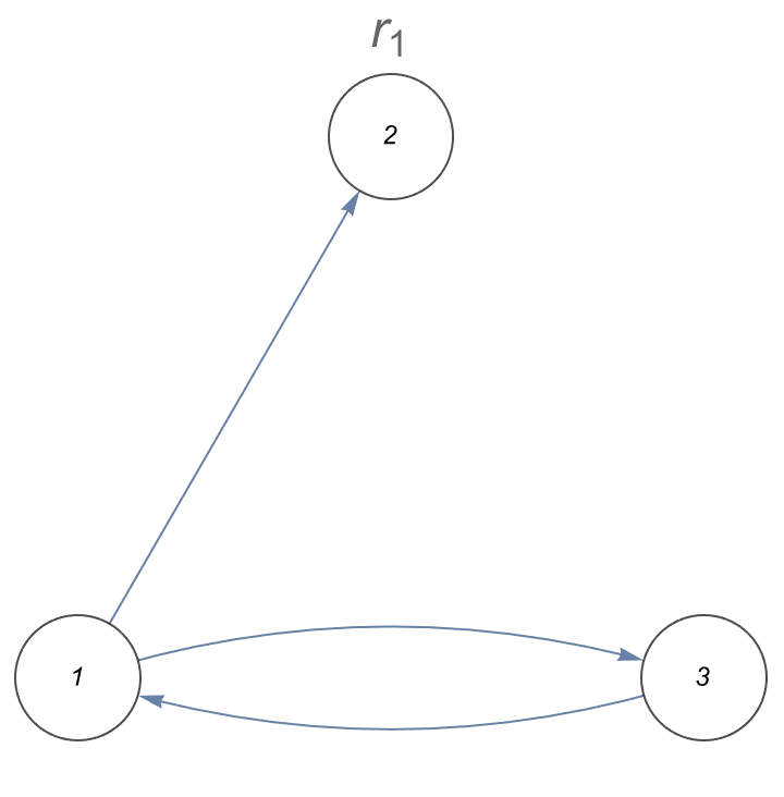 ads Matrices of Relations