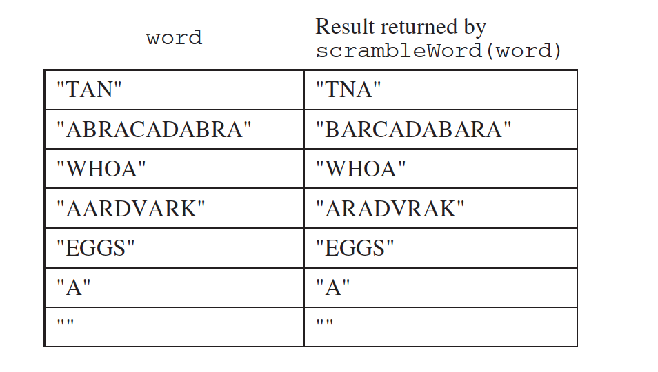 7 10 2 Free Response String Scramble A AP CSA Java Review Obsolete 7 10 2 Free Response String Scramble A AP CSA Java Review Obsolete
