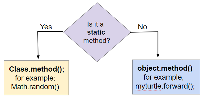 Calling Instance Methods 6159