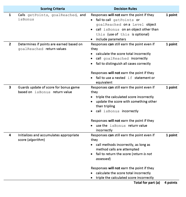 Selection Free Response Question (FRQ) Game Practice (2.1-2.6)