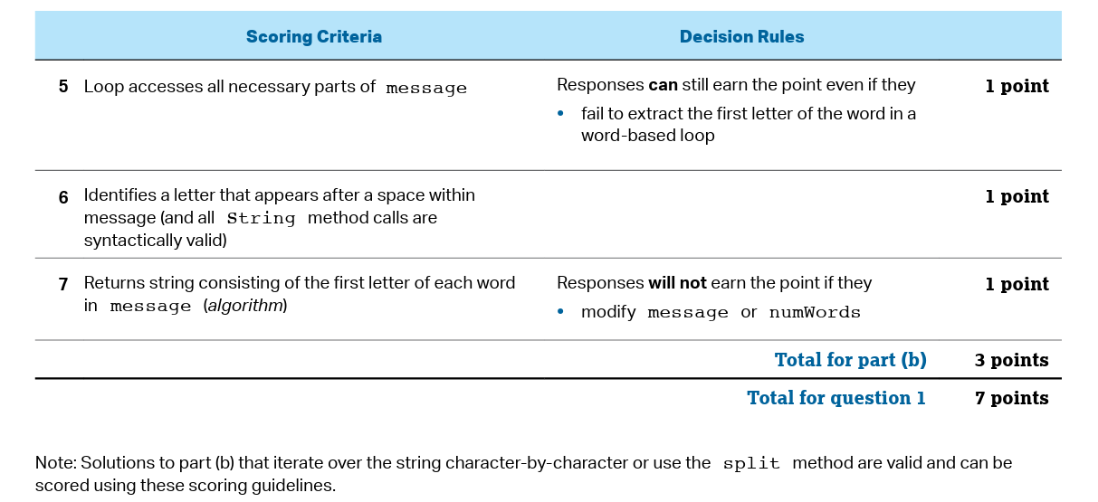 FRQ 1 MessageBuilder with Loops and Strings