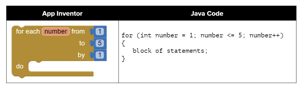 For Loops