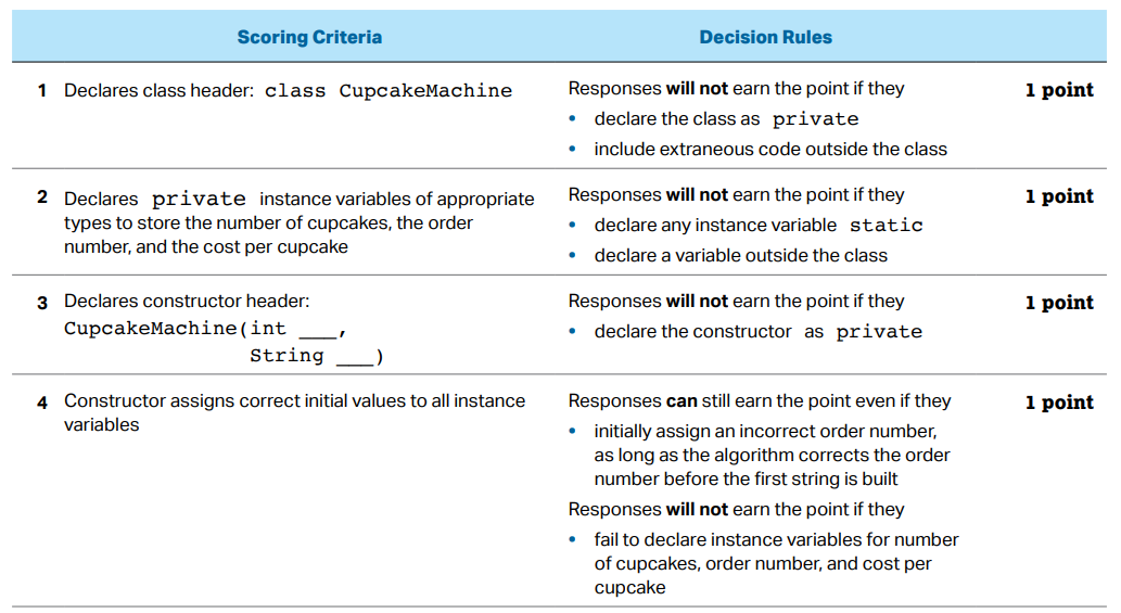 Free Response Question (FRQ) 2 Class Design - CupcakeMachine Class