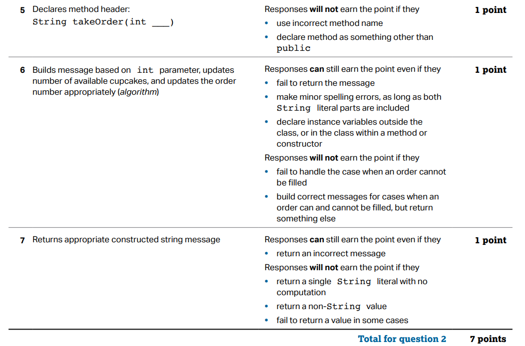 Free Response Question (FRQ) 2 Class Design - CupcakeMachine Class