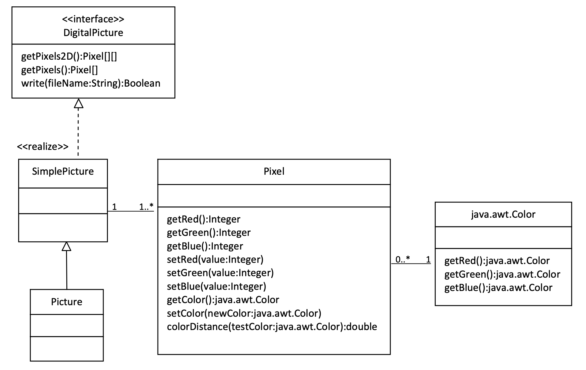 Picture Lab A5: Picture Classes and Inheritance