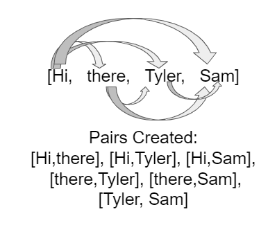 ArrayList Traversals