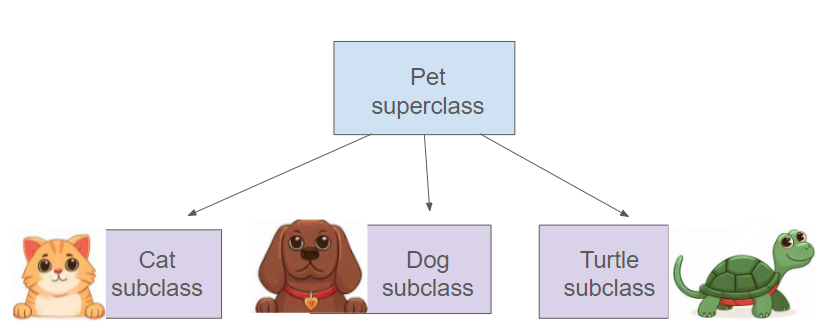 Objects - Instances of Classes