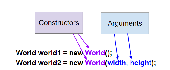 Creating And Initializing Objects Constructors