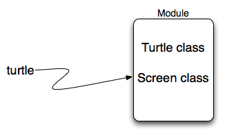 More About Using Modules