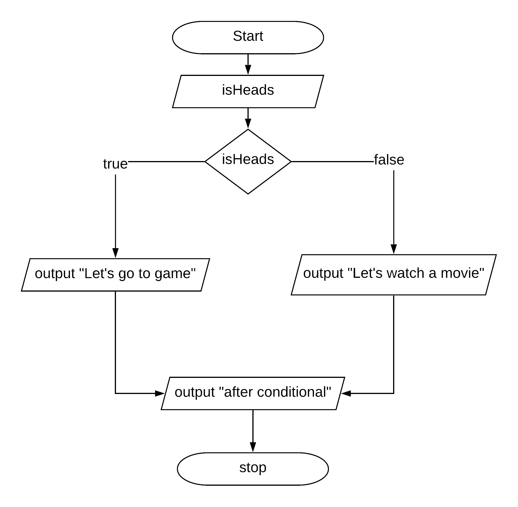 3 3 Two way Selection If else Statements CS Java