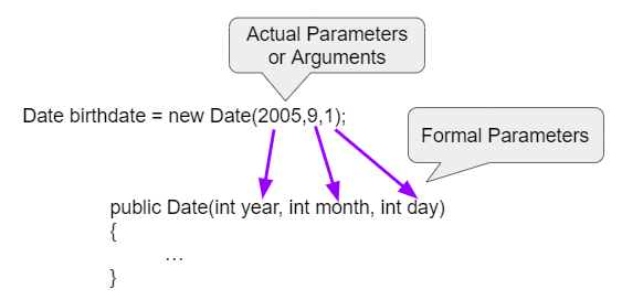 2 2 Creating And Initializing Objects Constructors CS Java