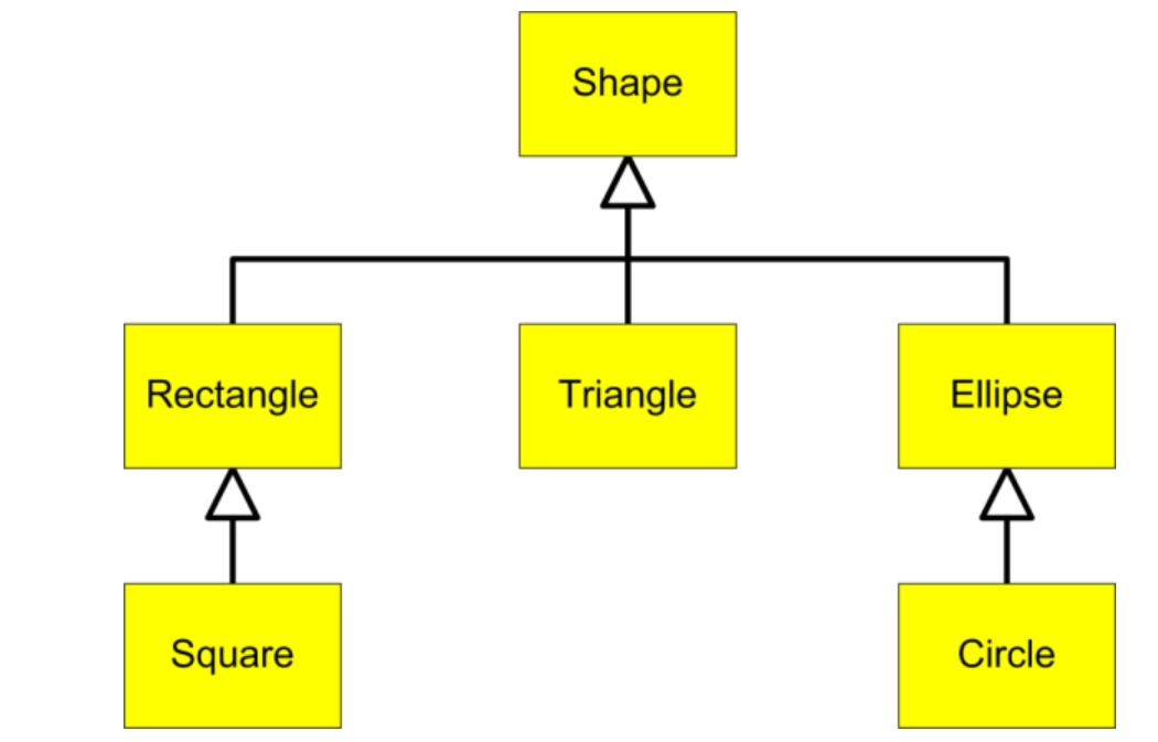 10 5 Inheritance Hierarchies CS Java