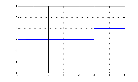 DE-BOOK Unit Step Functions
