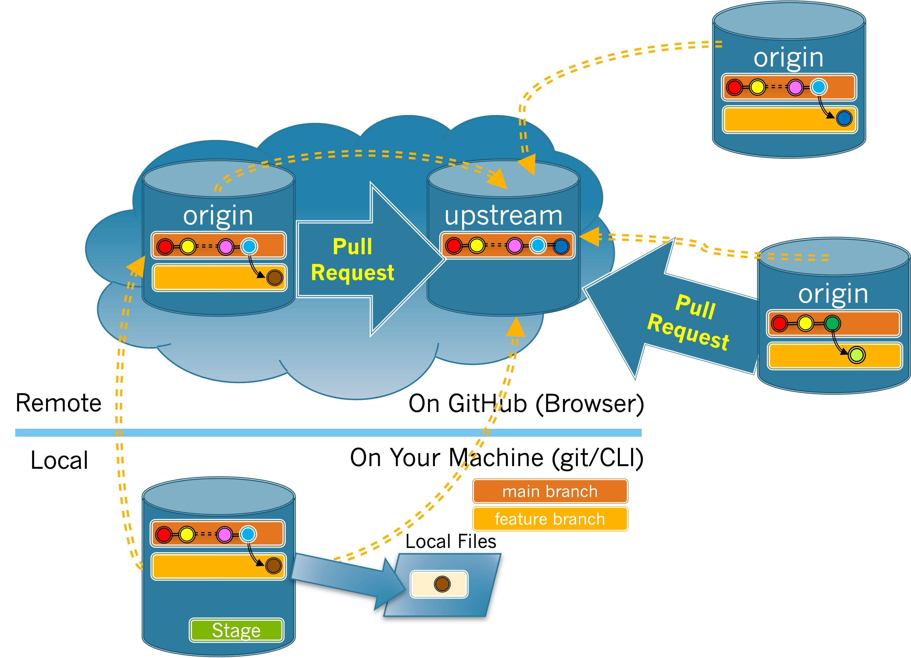 Synchronizing with the Upstream Repository