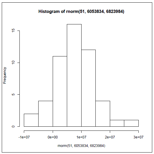Understanding Data Distributions
