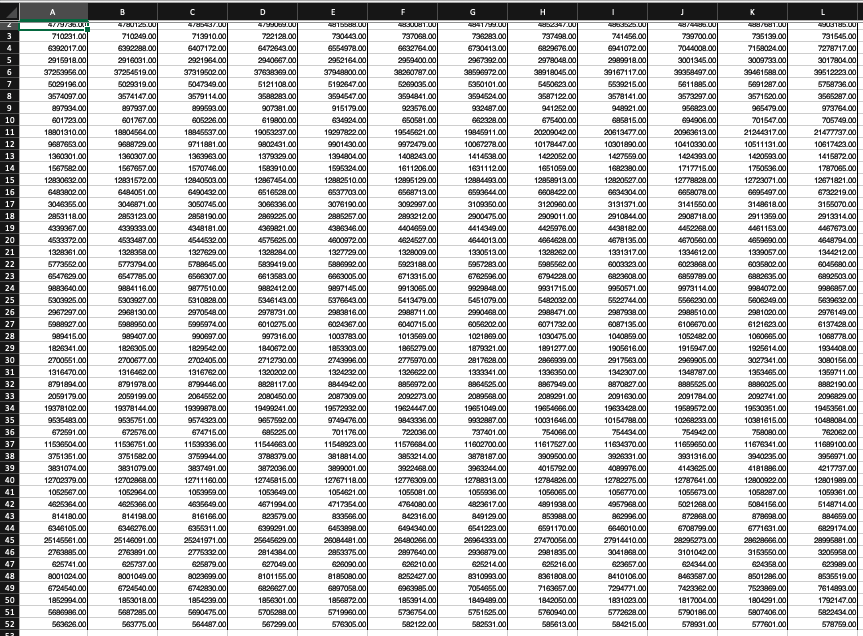 Importing and Preparing Census Data