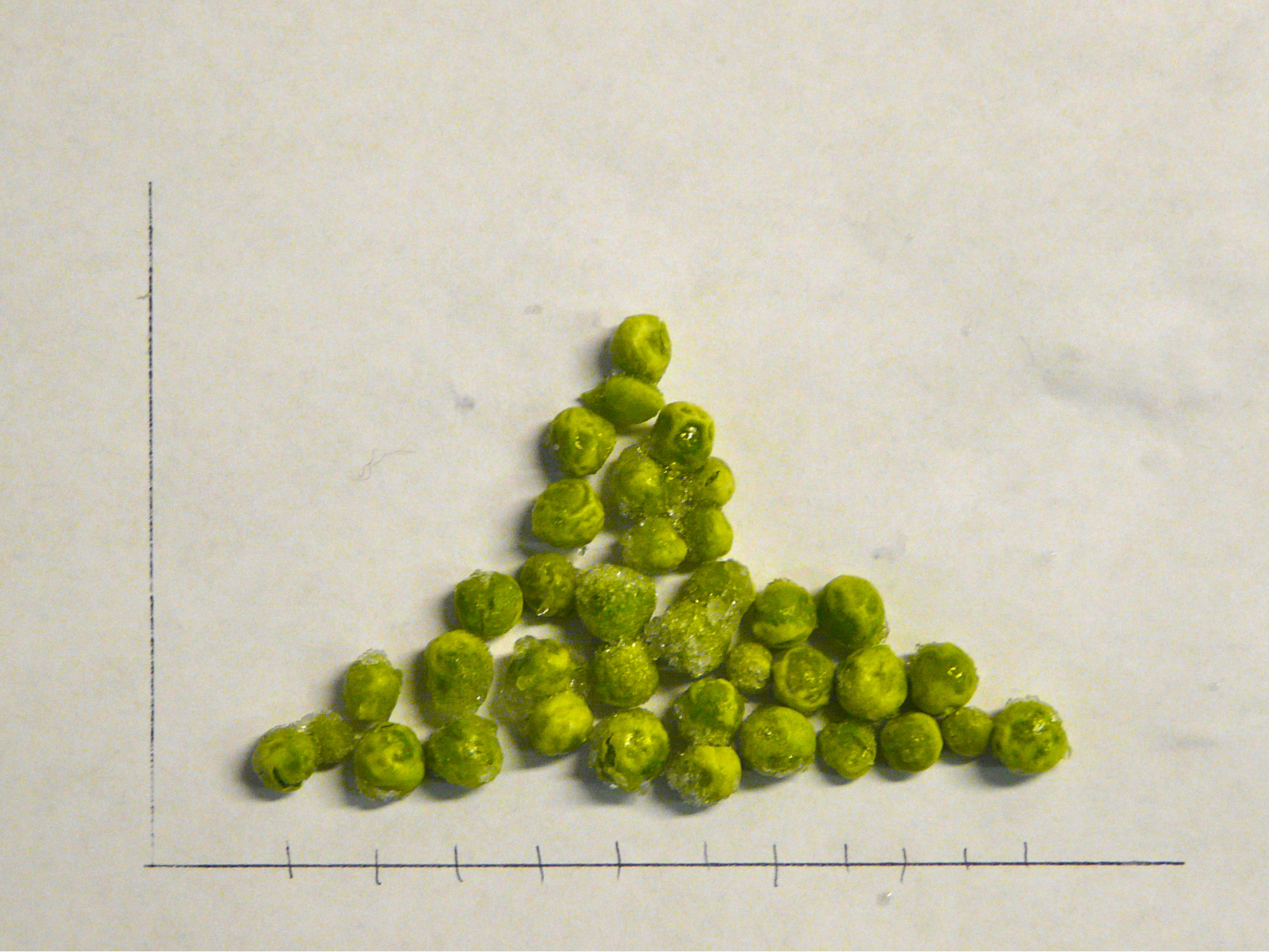 Beer, Farms, and Peas