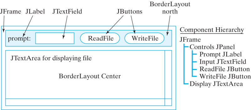 CASE STUDY Reading And Writing Text Files