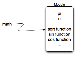 The math module — How to Think like a Computer Scientist: Interactive ...
