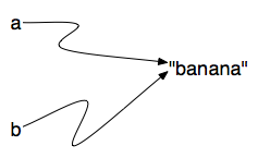 SB Objects and References