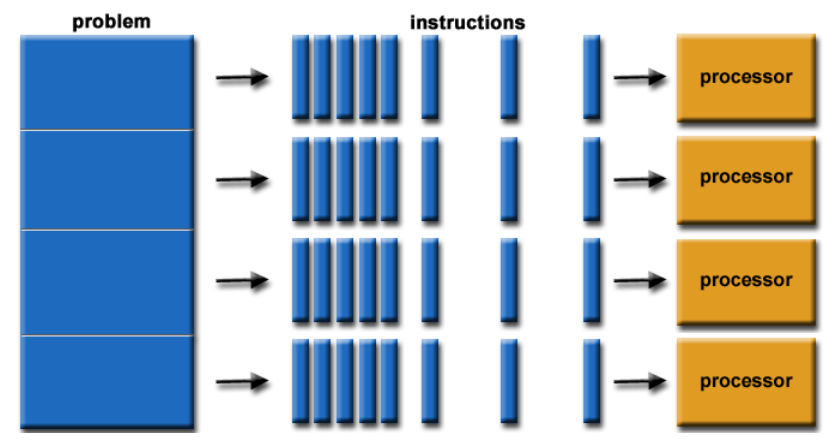 5 9 Parallel Computing Mobile CSP