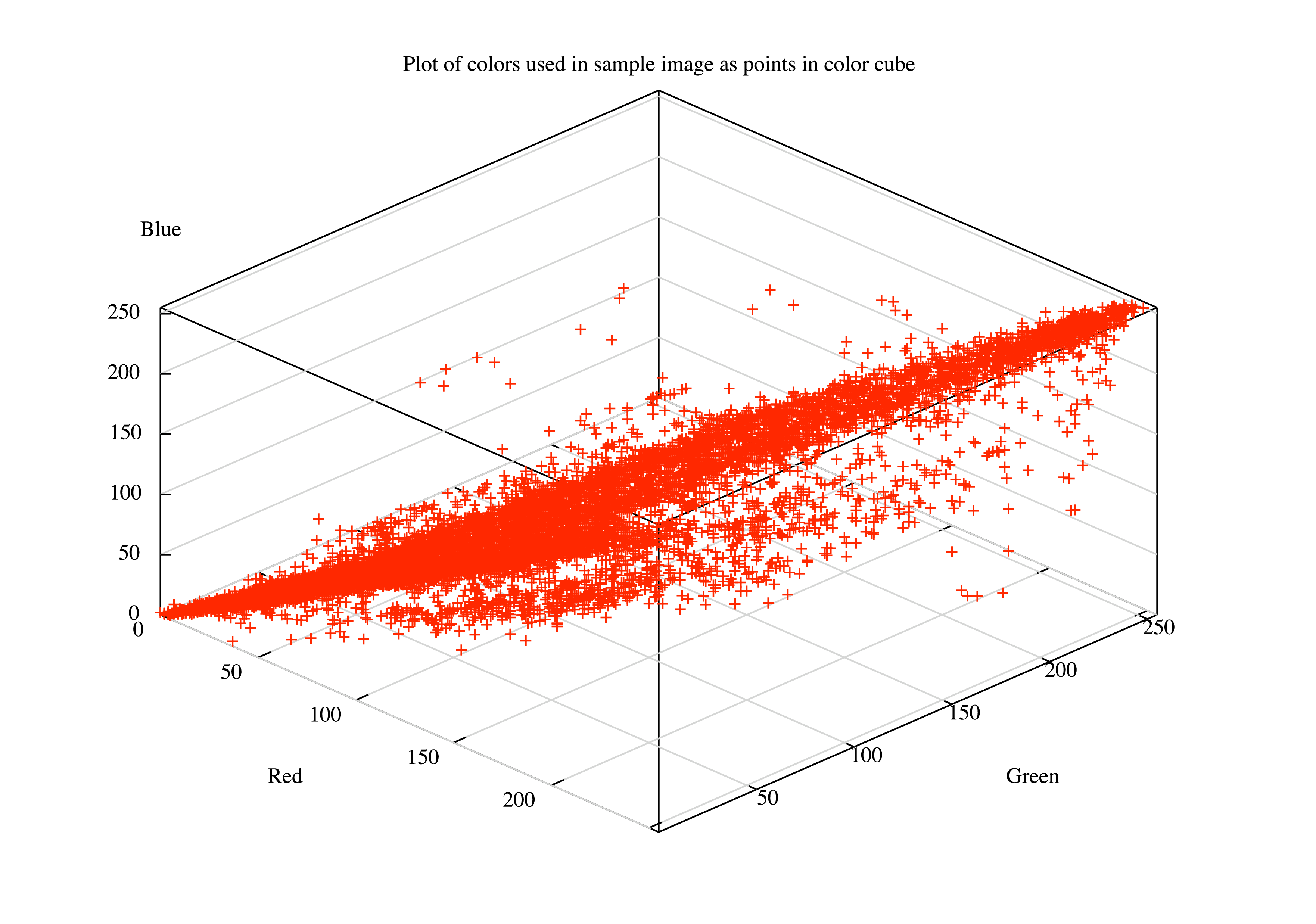 DS Trees Revisited: Quantizing Images