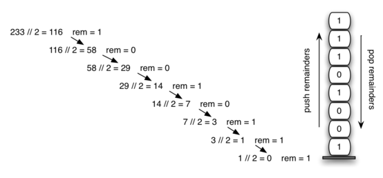 DS Converting Decimal Numbers to Binary Numbers