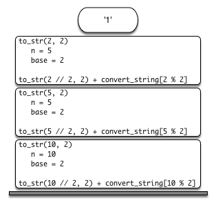 DS Stack Frames: Implementing Recursion