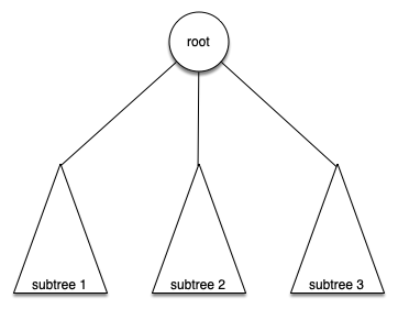 DS Vocabulary and Definitions