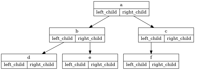 DS Nodes and References