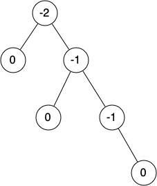 DS Balanced Binary Search Trees