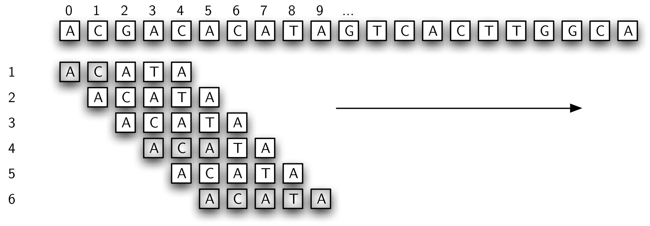 8 6 Graphs Revisited Pattern Matching Problem Solving With Algorithms And Data Structures 