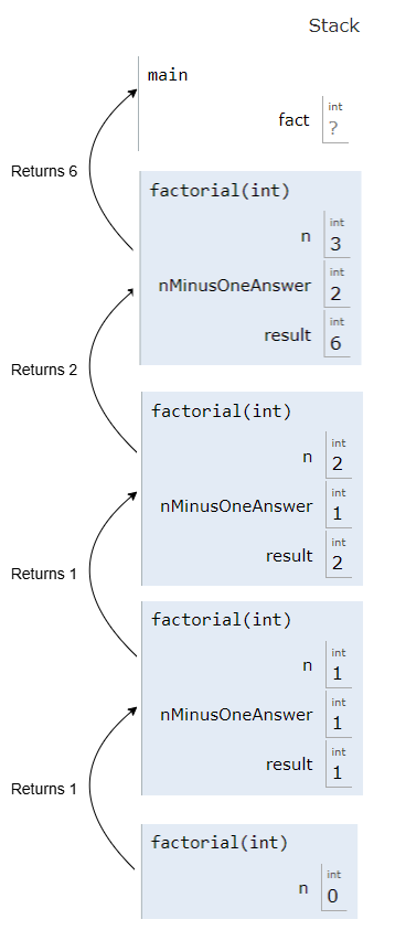 Value-Returning functions